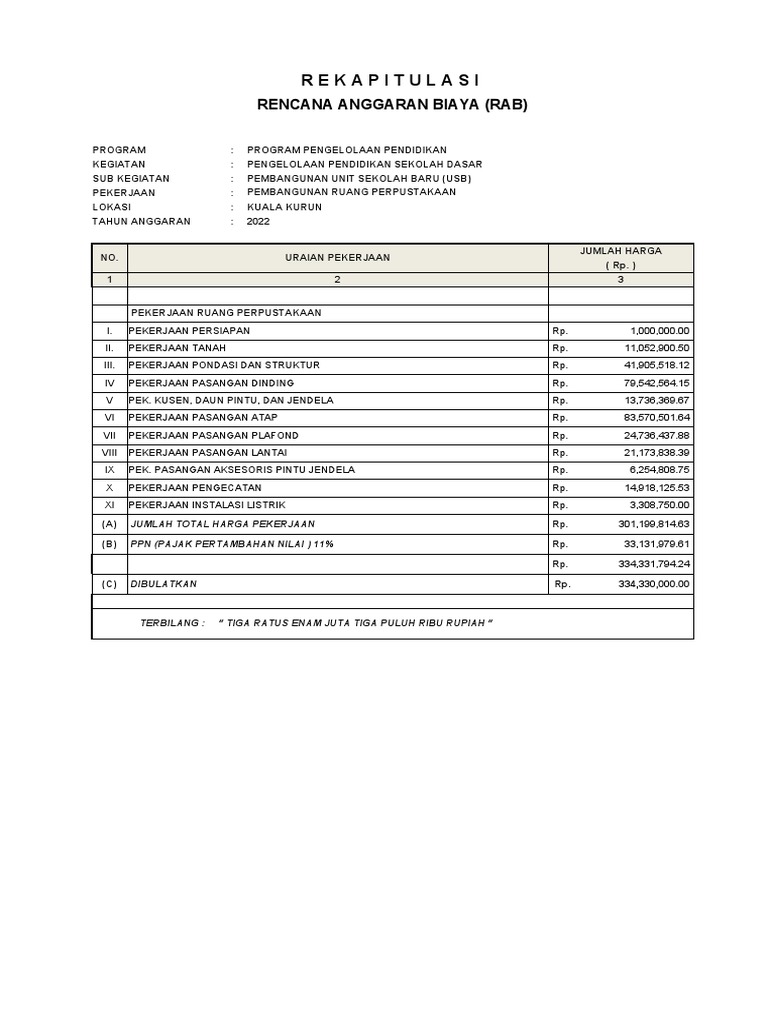 Rab Perpustakaan 2022 Contoh | PDF