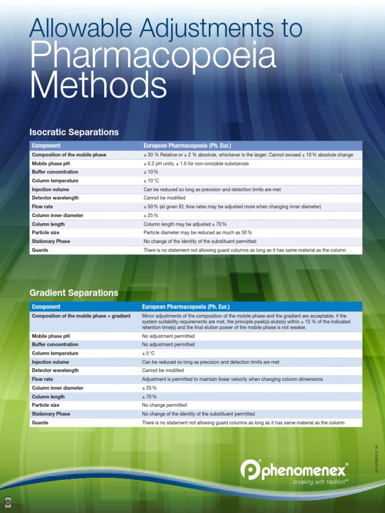 Allowable Adjustments To Pharmacopoeia Methods | PDF | High Performance ...