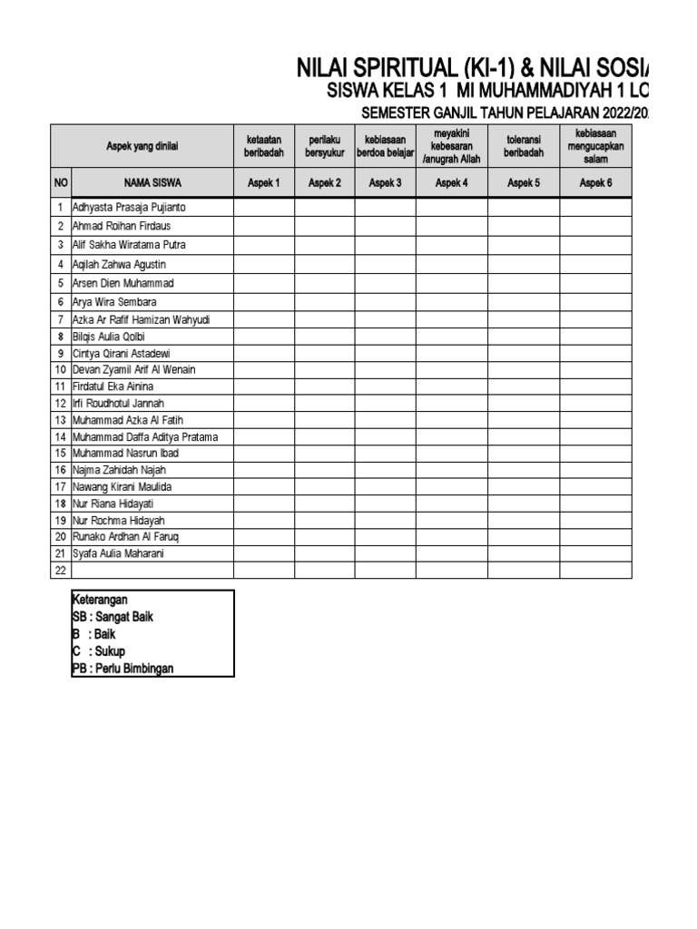 Format Nilai K13 Kelas I Ganjil Pdf