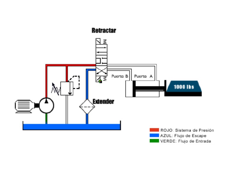 Diagrama Hidráulico 6 | PDF