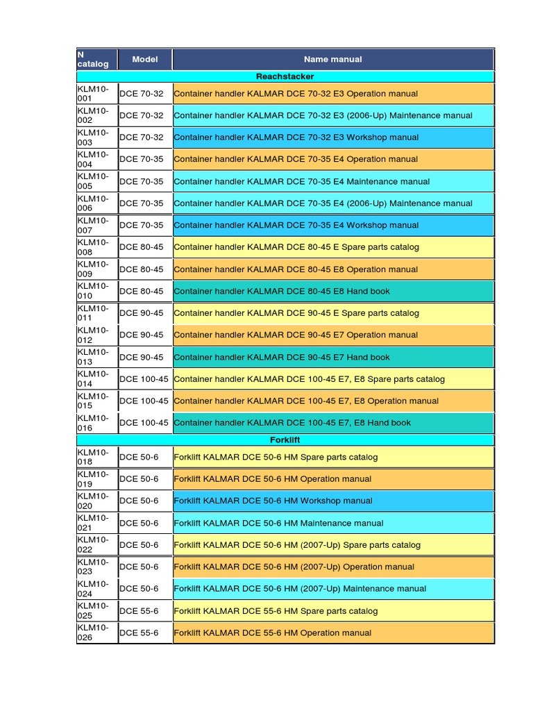 N Catalog Model Name Manual: Reachstacker | PDF