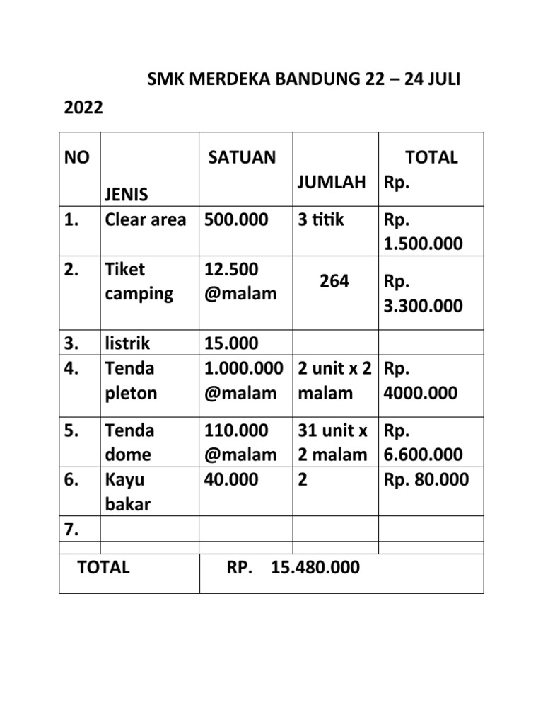 Biaya Camping SMK Merdeka Bandung 2022 | PDF