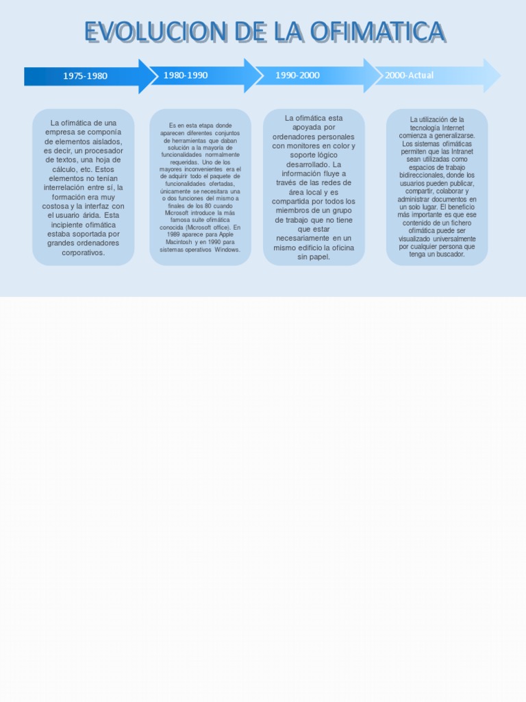 Evolución de la Ofimática 1975-2000 | PDF | Microsoft | Arquitectura de ...