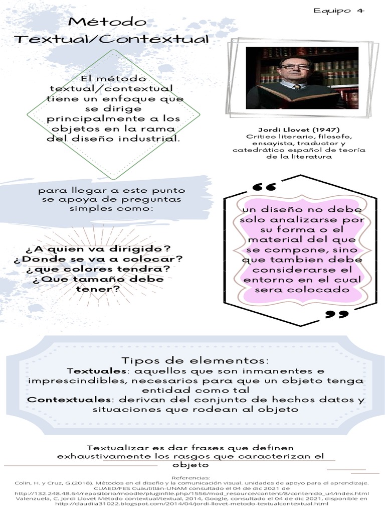 Metodo Textual Contextual | PDF | Diseño | Cognición Metodo Textual Contextual | PDF | Diseño | Cognición