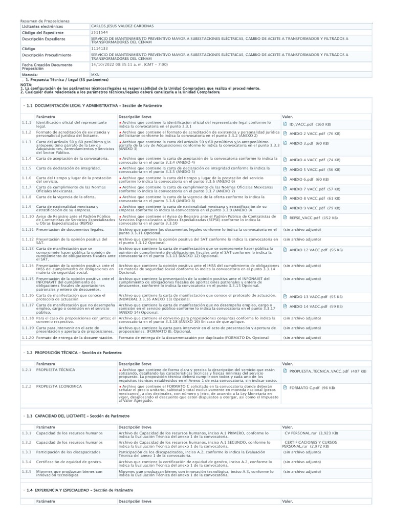Technical Envelope Summary | PDF