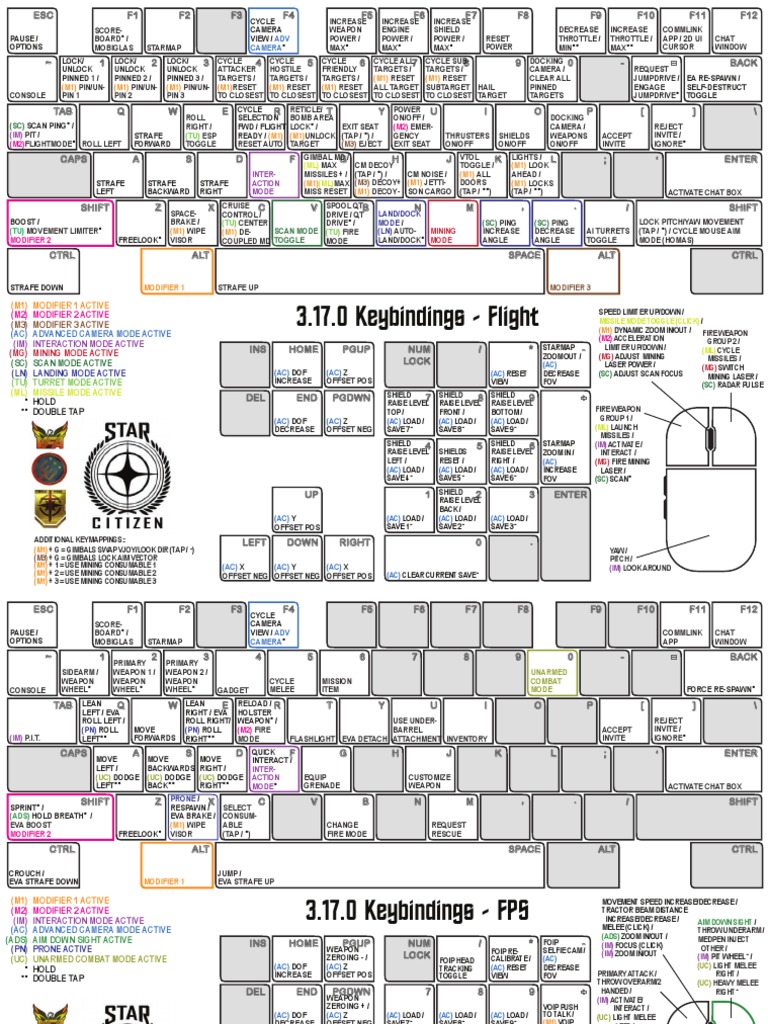 Star Citizen 3.17 Keybindings | PDF | Tools