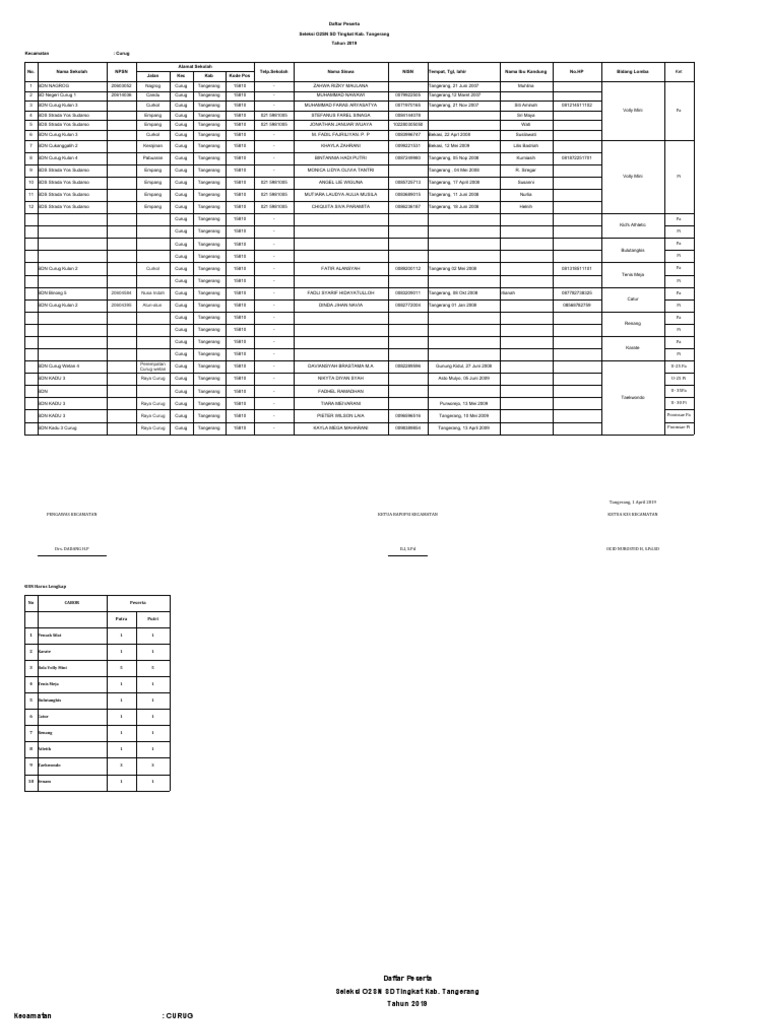 Data Peserta O2SN Kec. Curug | PDF
