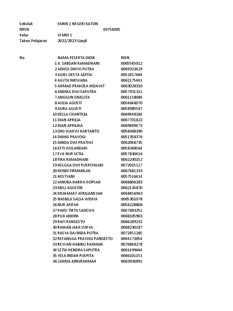 Leger Nilai Akhir Kelas XI MM 1 | PDF