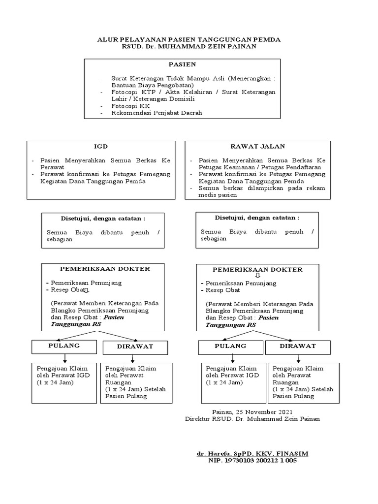 Alur Pelayanan Pasien Tanggungan PEMDA | PDF