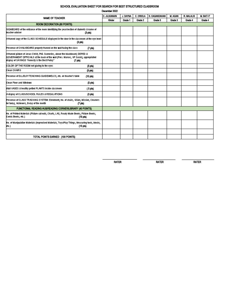 Classroom Evaluation Sheet Template | PDF | Classroom