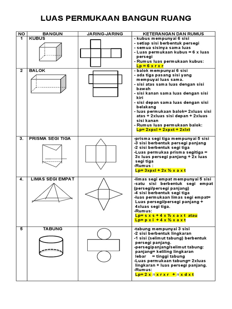 Luas Permukaan Bangun Ruang | PDF