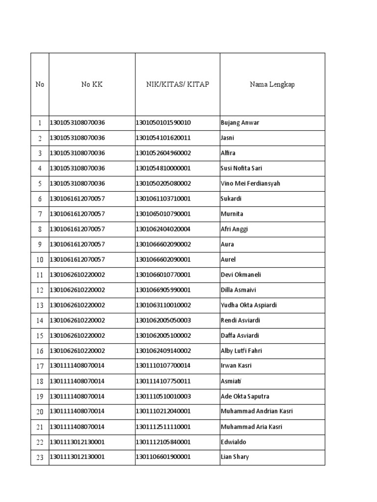 List of Names and ID Numbers | PDF
