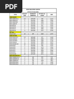 Exide Car and SUV Battery Chart | PDF