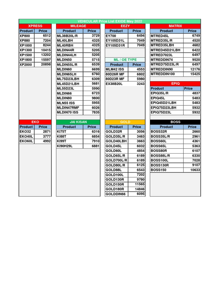 Veh DP Exide May 2022 | PDF