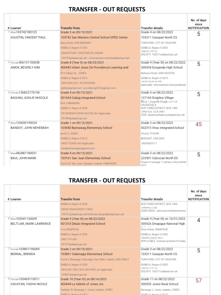 fOLLOW Ups Pending Transfer Outs Nov 5 | PDF | Philippines | Schools