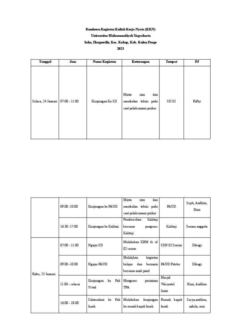 Rundown KKN UMY di Kulon Progo 2023 | PDF