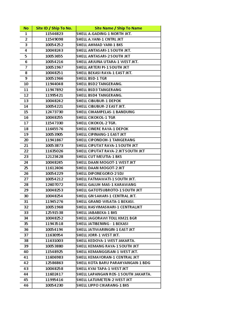 Shell Station Locations List | PDF | Jakarta | Indonesian People