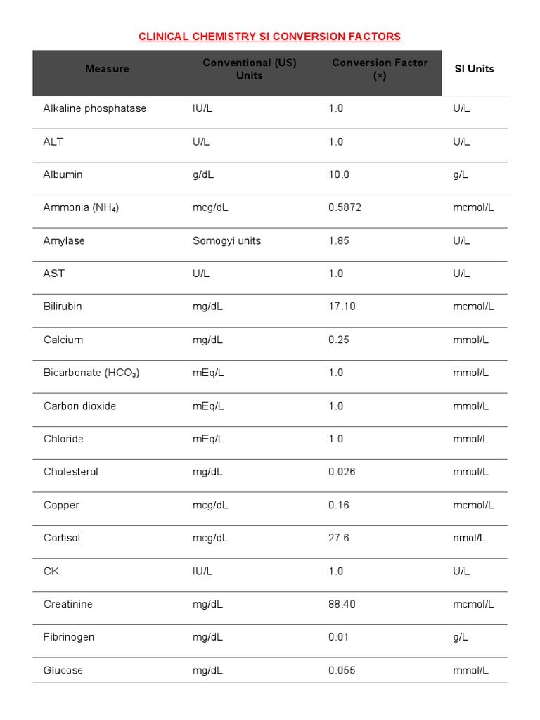 Clinical Chemistry Si Conversion Factors | PDF | Magnesium | Chemical ...
