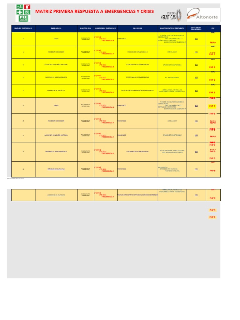 PRIMERA RESPUESTA EMERGENCIAS SS - AA Rev.0 | Descargar gratis PDF ...