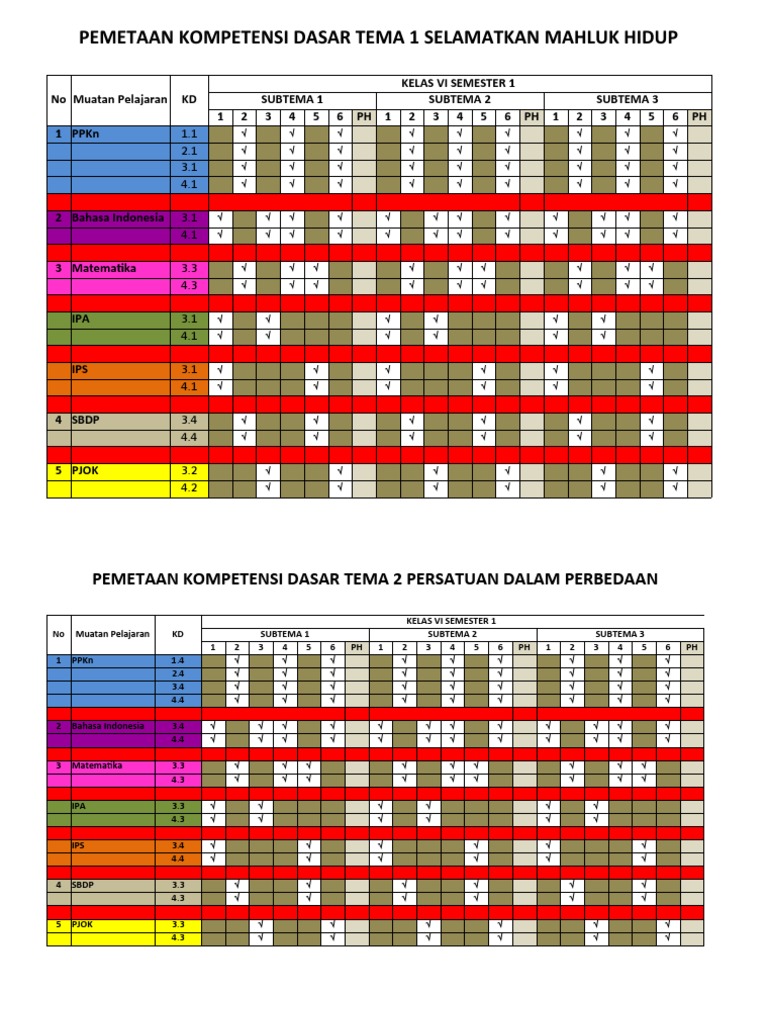Pemetaan KD Kelas 6 Semester 1 | PDF | Teknologi & Rekayasa