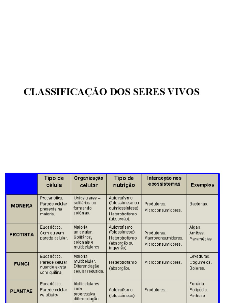 Classificação Dos Seres Vivos - 3° Ano | PDF