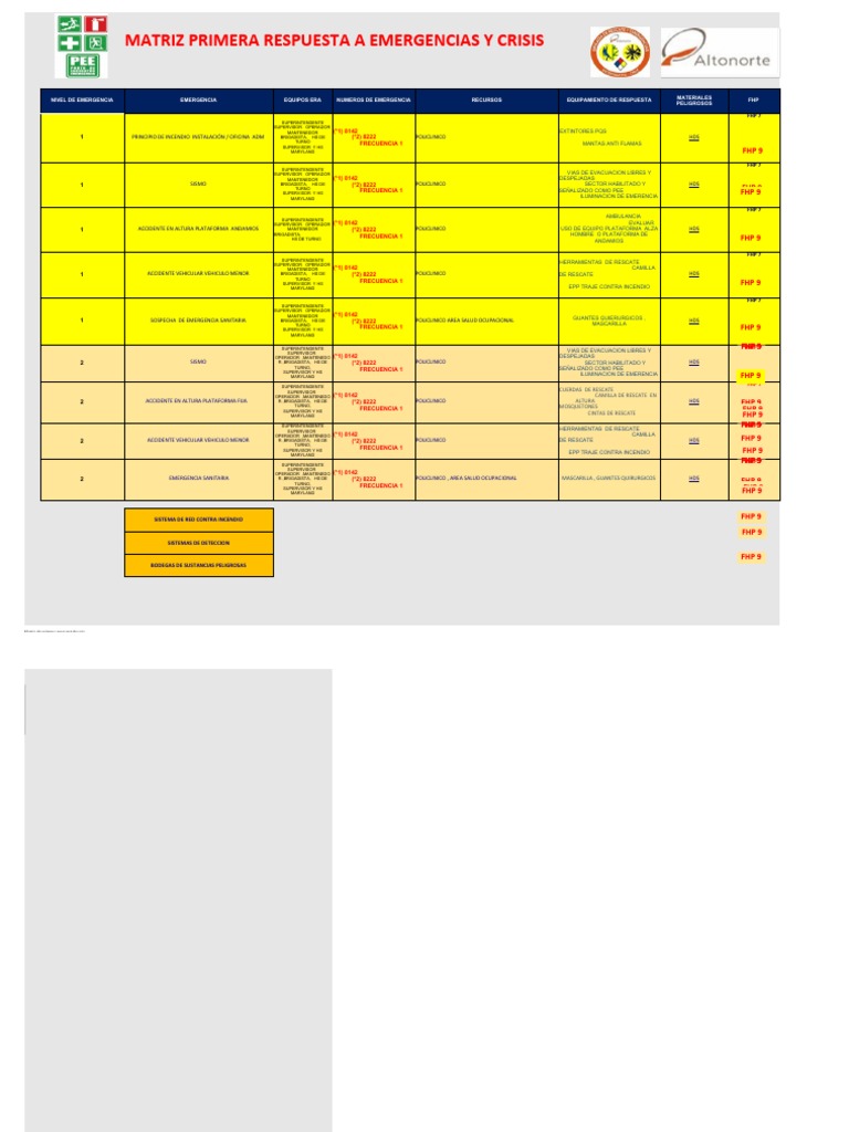 Matriz de Respuesta a Emergencias | PDF