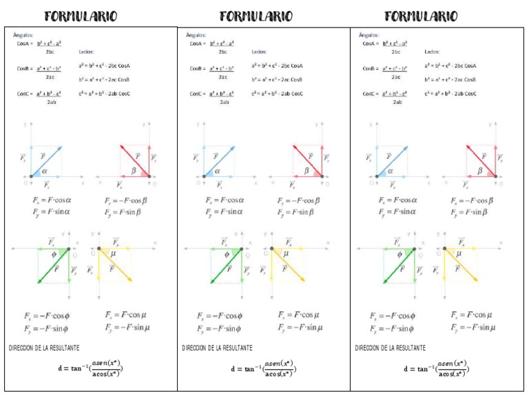 FORMULARIO de ESTATICA | PDF