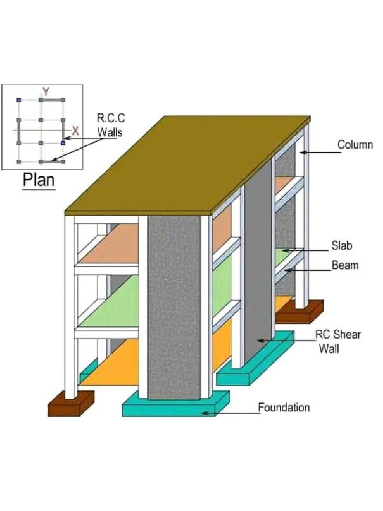 Foundation Design For Shear Wall | PDF