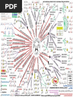 Tajwid Diagram PDF | PDF