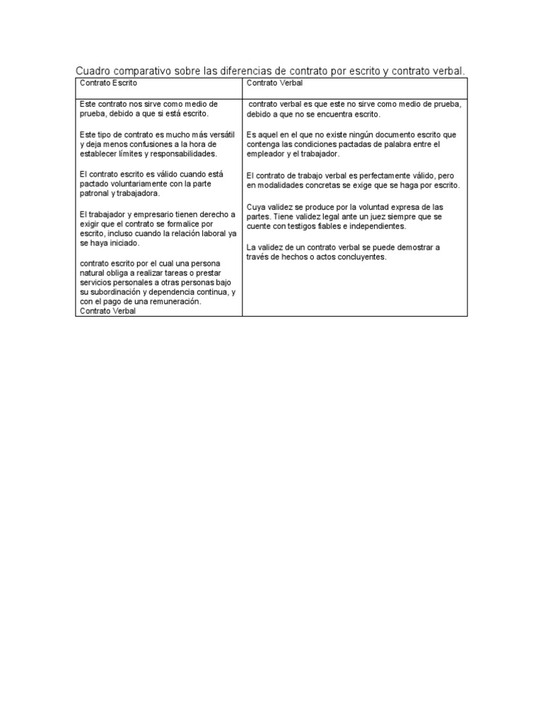Cuadro Comparativo Sobre Las Diferencias de Contrato Por Escrito y ...
