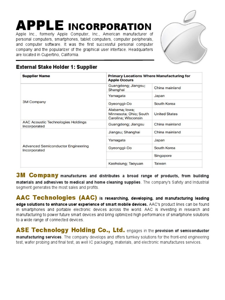 External Stakeholders - Apple Inc. | PDF | Exchange Traded Fund | Apple ...