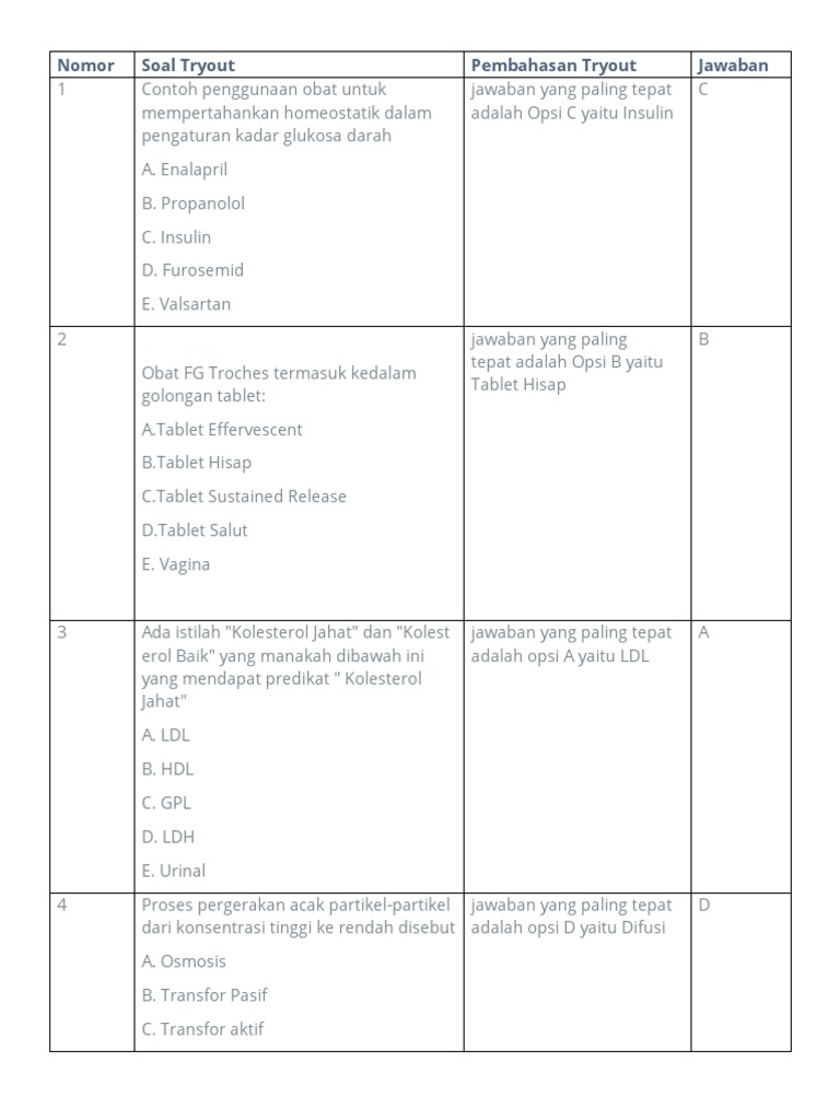 Soal P3K Apoteker | PDF