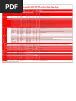 Asme B31.3 - Coef C-1 | PDF | Steel | Metals