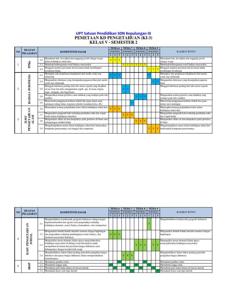Pemetaan KD Kelas 5 Genap | PDF