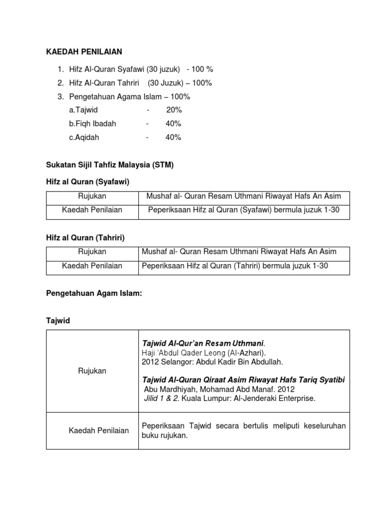 Kaedah Penilaian: Tajwid Al-Qur'an Resam Uthmani | PDF