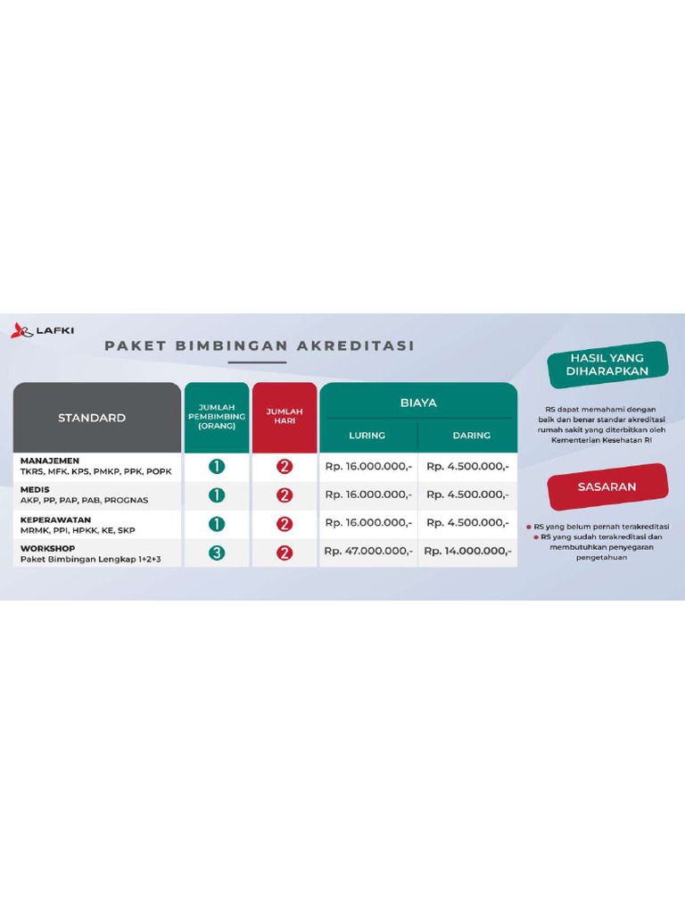 Biaya Bimbingan Lafki | PDF