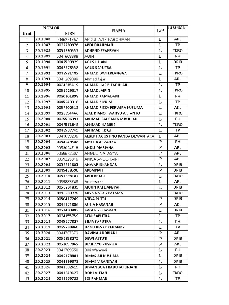 Daftar Hadir Siswa Lulusan 2022 2023 | PDF