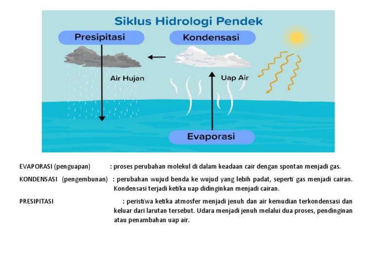 Siklus Hidrologi Pendek | PDF