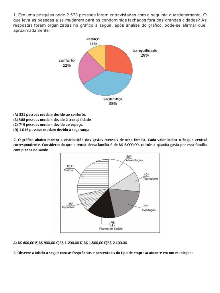 Questões de Gráficos de Setores 01 | PDF