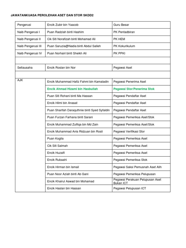 Ajk 2022 Aset SKDD2 | PDF