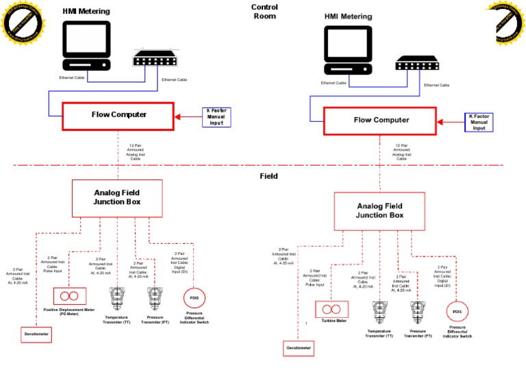 Metering System Architecture | PDF | Computing | Information And ...