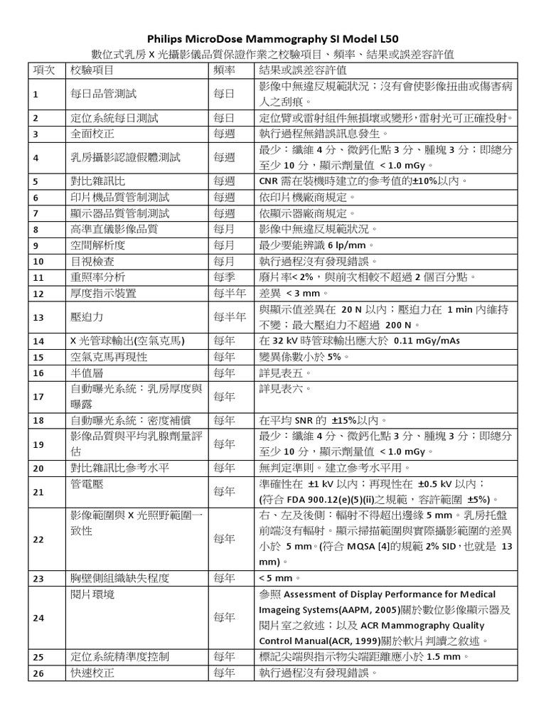 Philips MicroDose Mammography SI Model L50數位式乳房X光攝影儀應實施之校驗項目頻次及結果或誤差容許值 ...