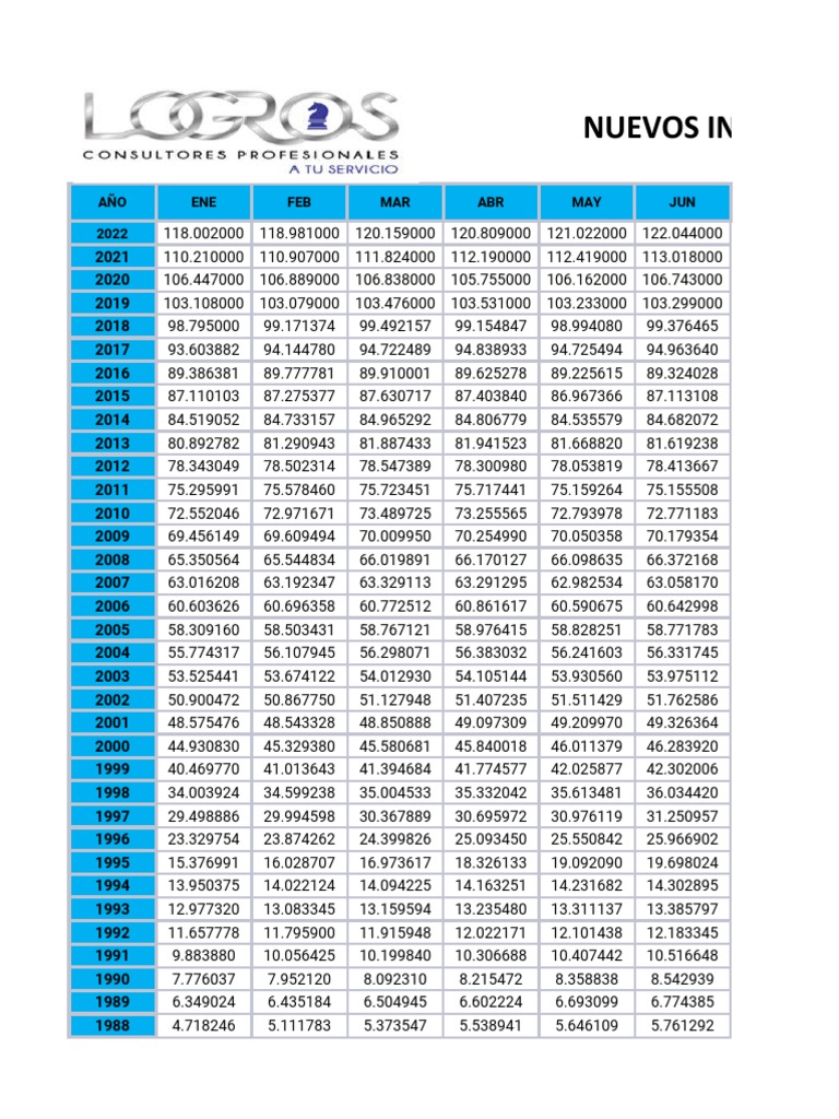 Inpc Historico | PDF