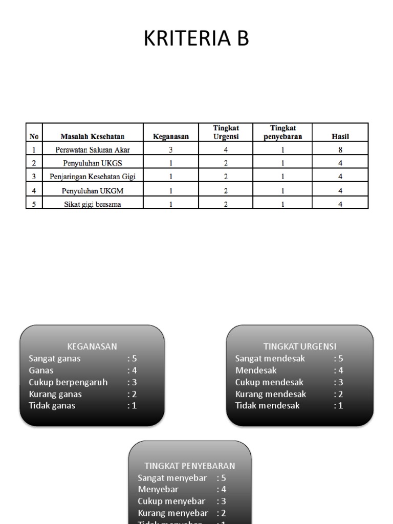 Kriteria B | PDF