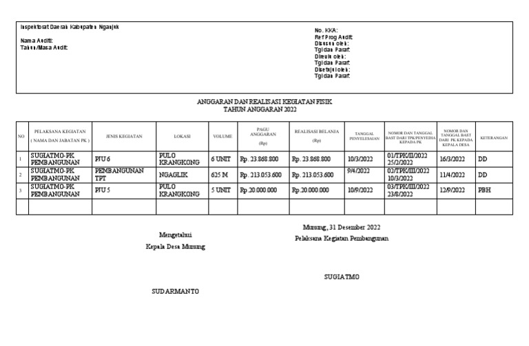 KKA Realisasi Kegiatan Fisik | PDF
