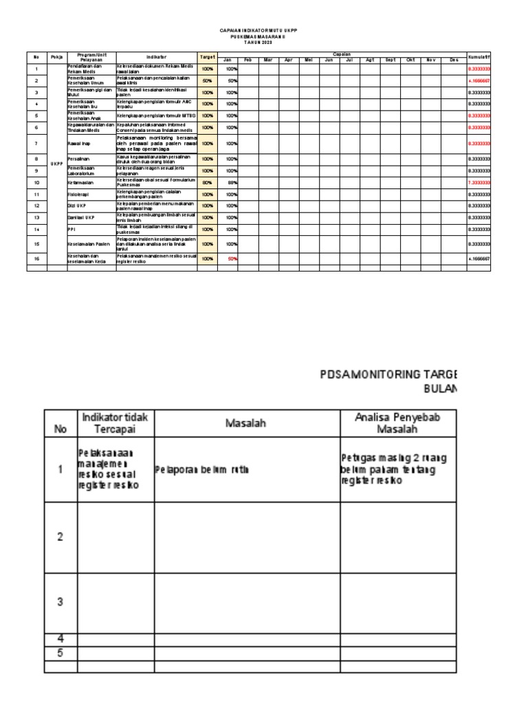 LAP CAPAIAN MUTU UKPP Januari 2023 | PDF