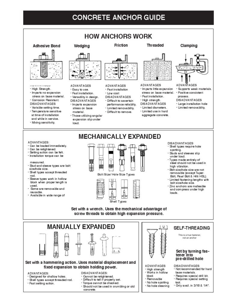 Manual de Pernos de Anclaje A Concreto | PDF | Screw | Epoxy