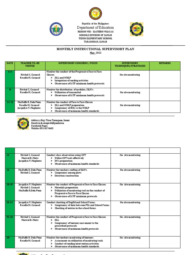 MISP April 22 | PDF | Learning