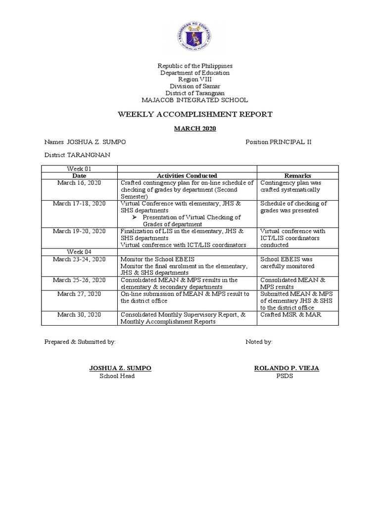 Weekly Accomplishment Report 2020 | PDF | Learning | Behavior Modification