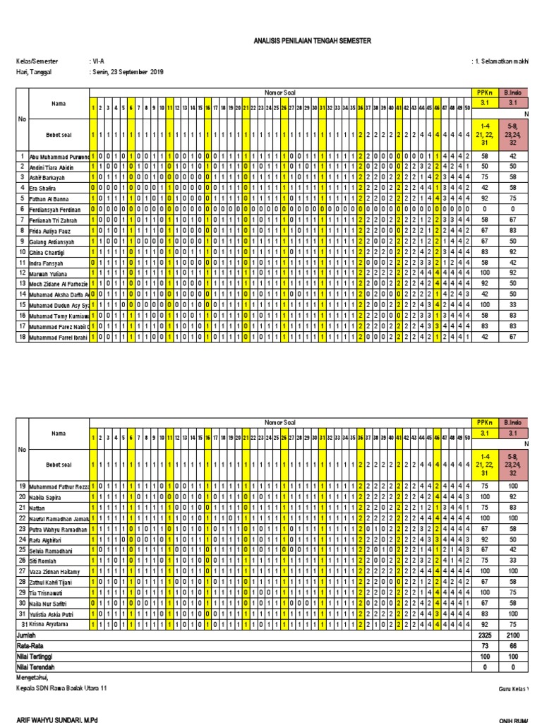 Analisis Pat Tema 6 Kelas 6 - 2019 | PDF